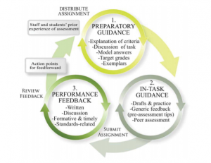 Marking Efficiently and Effectively – MacPherson Institute
