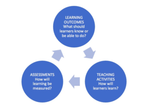 Outcomes and Alignment – MacPherson Institute