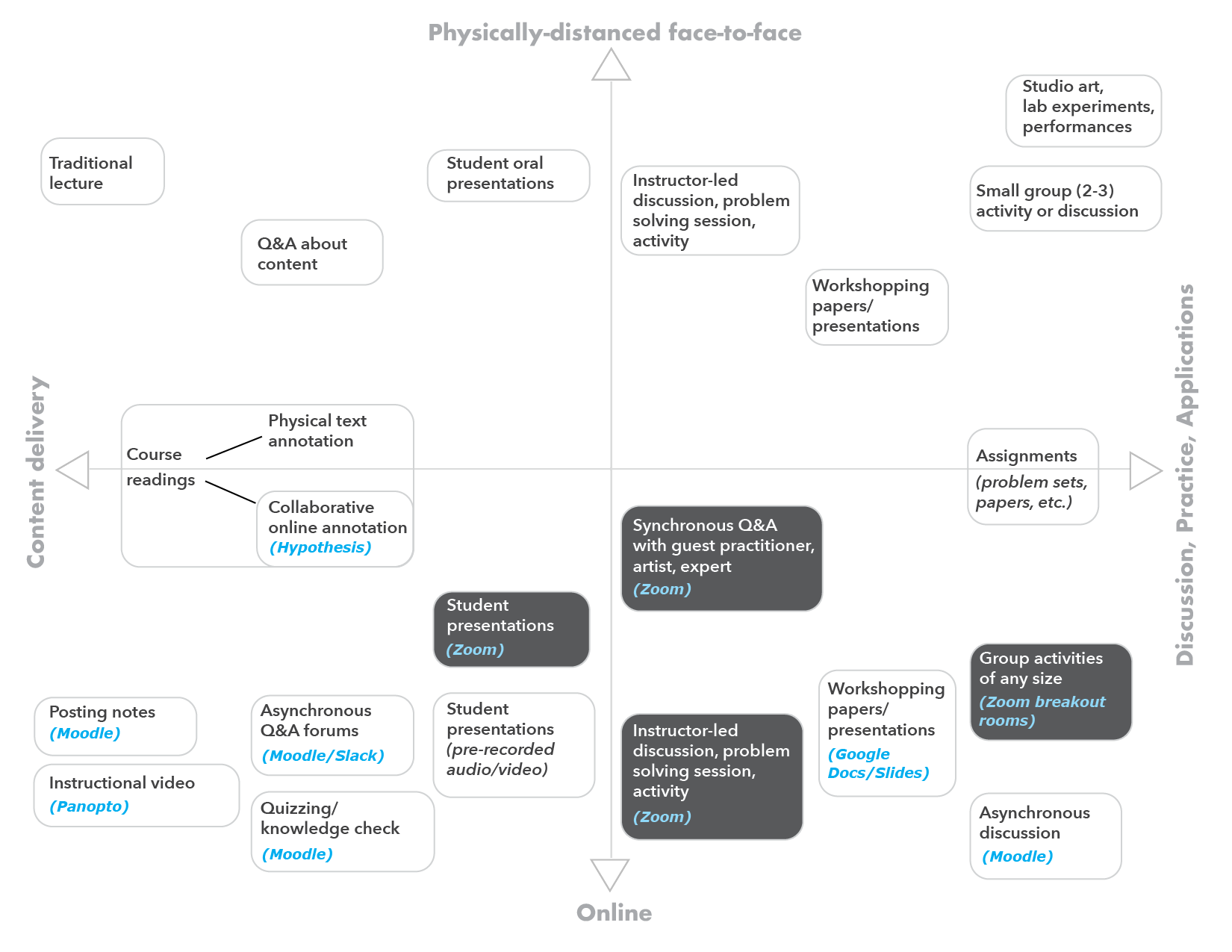 Trauma Informed Pedagogy: The Fundamentals – MacPherson Institute